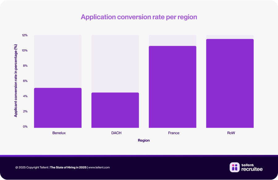 State of Hiring 2025: data-driven insights for recruiters